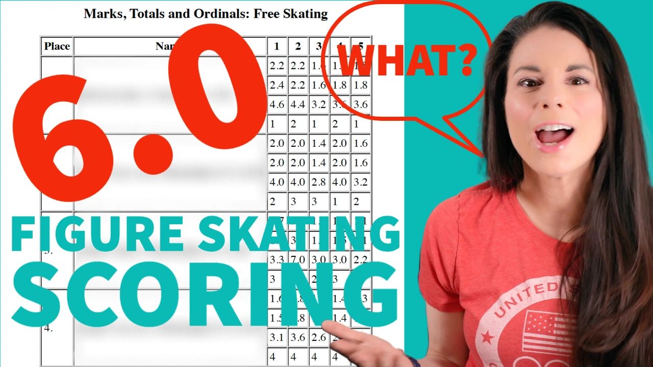 Figure Skating 6 0 Scoring Real World Examples Explained